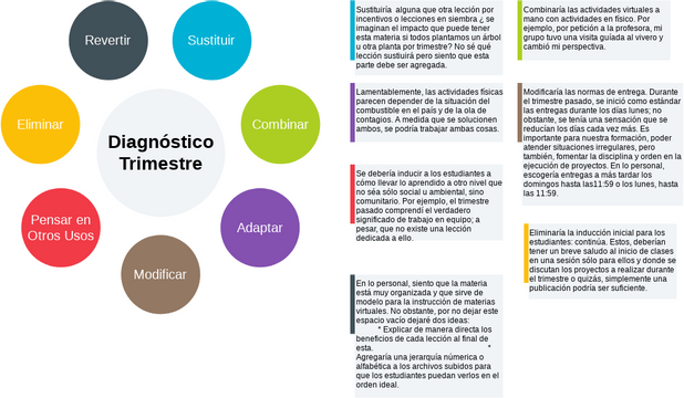 SCAMPER Diagnostico trimestre anterior.vpd | Visual Paradigm User ... SCAMPER Diagnostico trimestre anterior.vpd | Visual Paradigm User ...